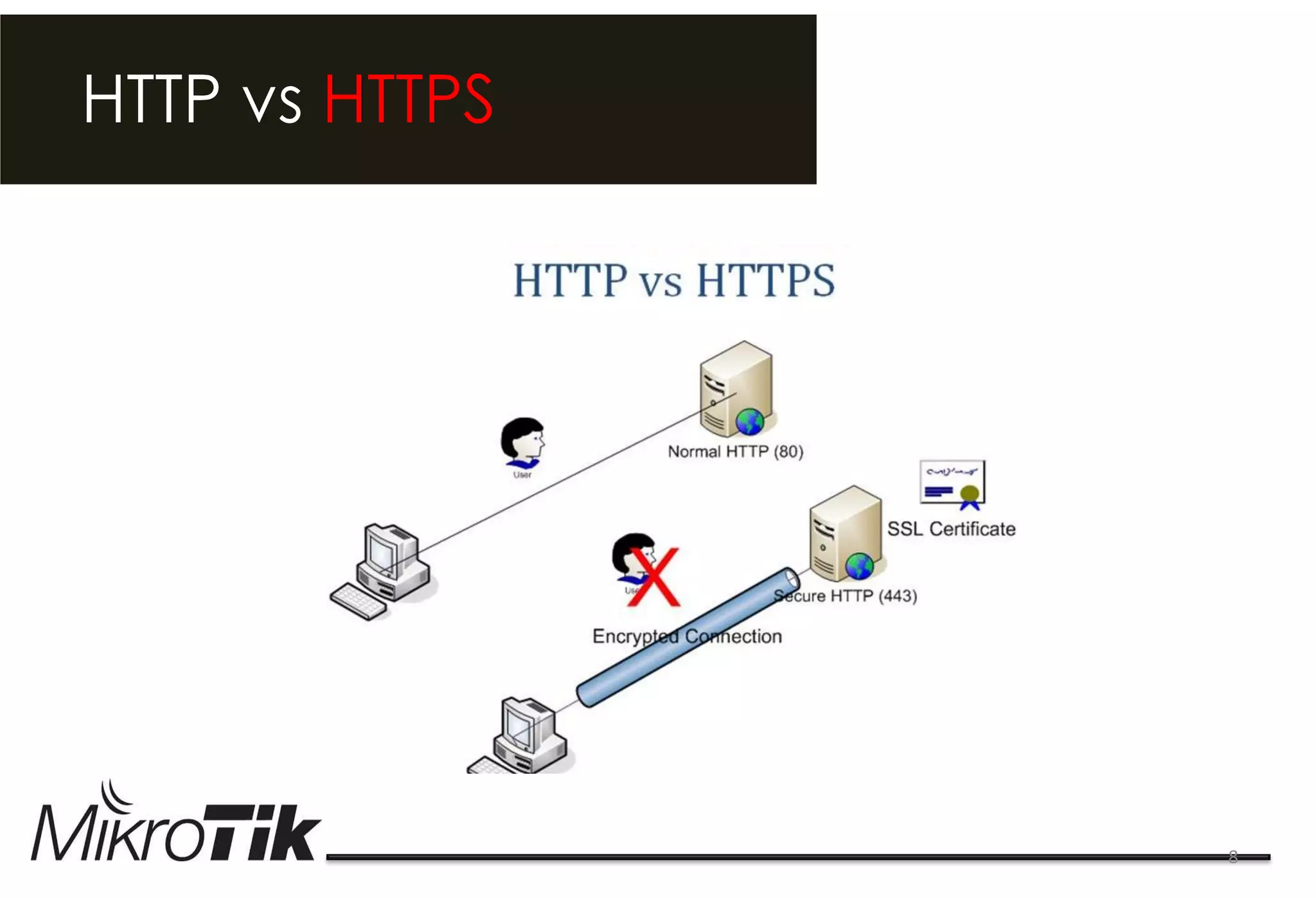 Open ssl certificate (https) for hotspot mikrotik | PDF