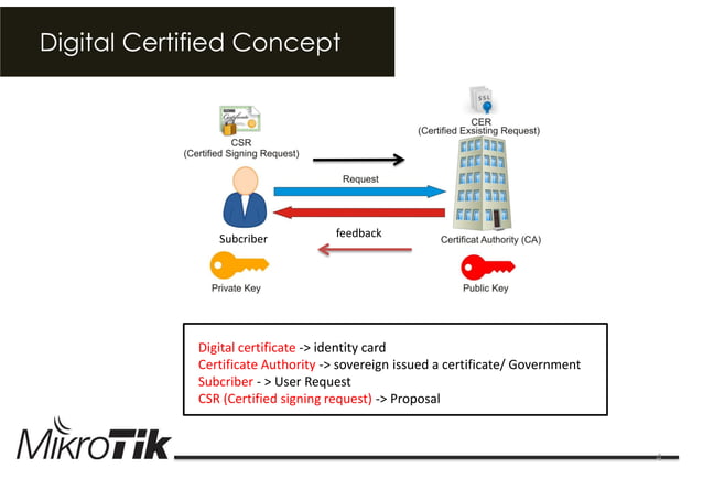 Open Ssl Certificate For Hotspot Mikrotik Pdf