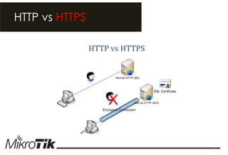 Open ssl certificate (https) for hotspot mikrotik | PDF