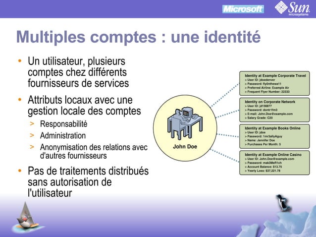 OpenSSO Microsoft Interop | PDF