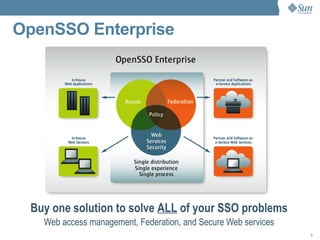 Open sso enterprise customer pitch | PDF