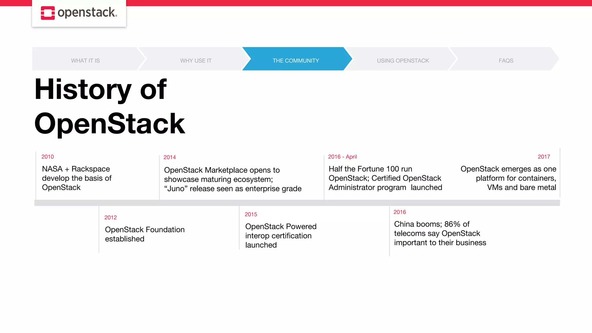 OpenStack-101-Modular-Deck-1.pptx