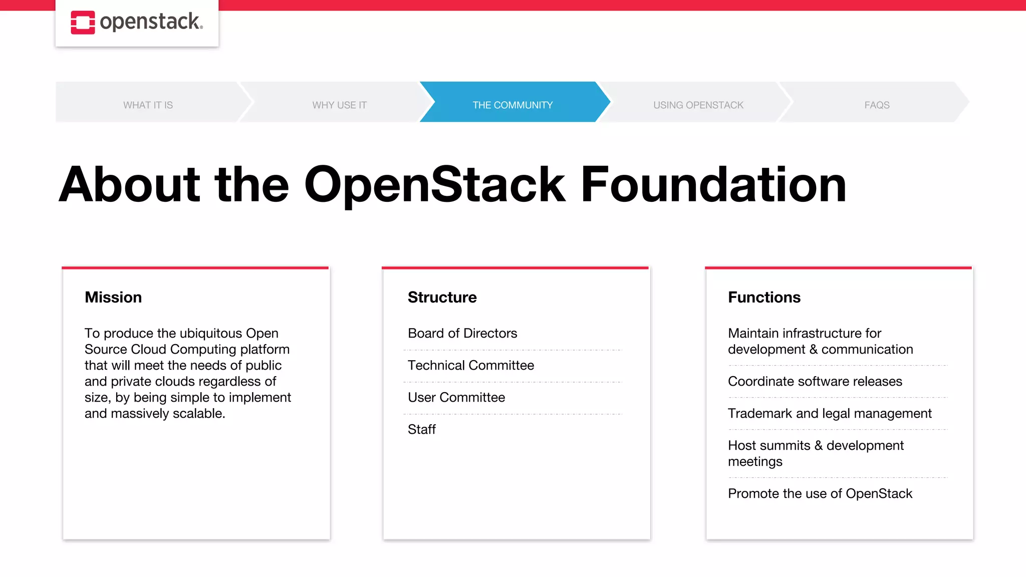 OpenStack-101-Modular-Deck-1.pptx