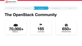 OpenStack-101-Modular-Deck-1.pptx