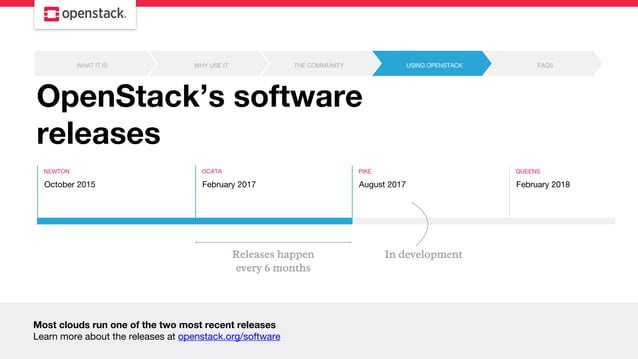 OpenStack-101-Modular-Deck-1.pptx