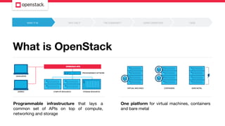 OpenStack-101-Modular-Deck-1.pptx