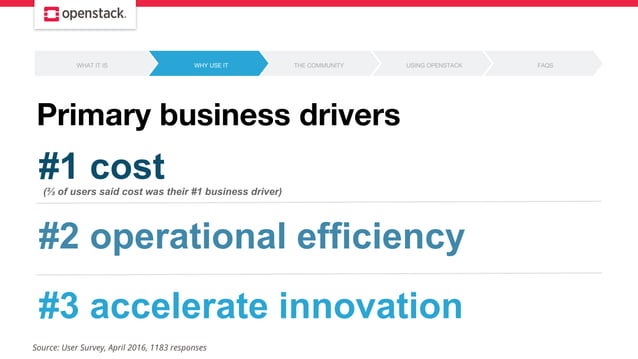 OpenStack-101-Modular-Deck-1.pptx