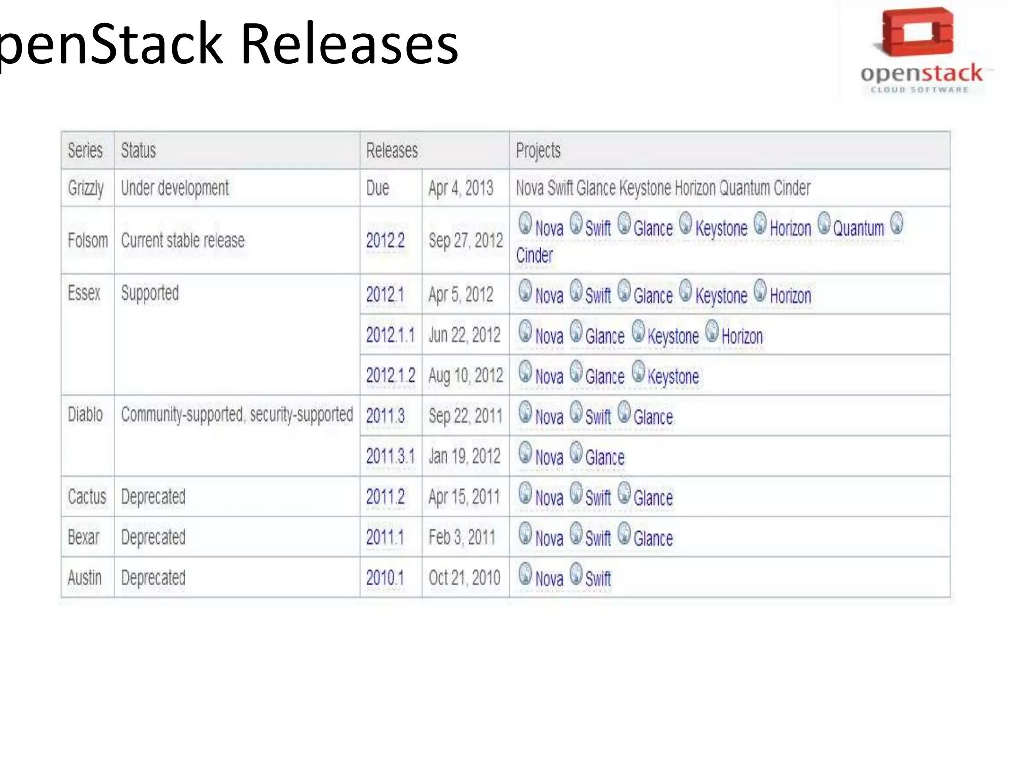 OpenStack Introduction | PPTX