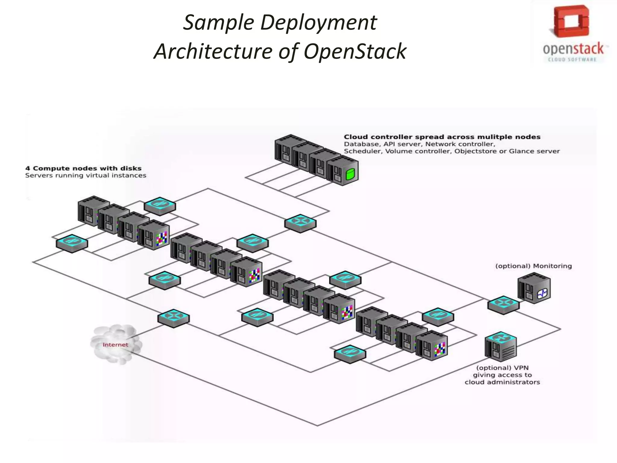 OpenStack Introduction | PPTX