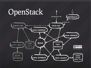 OpenStack Introduction | PPTX