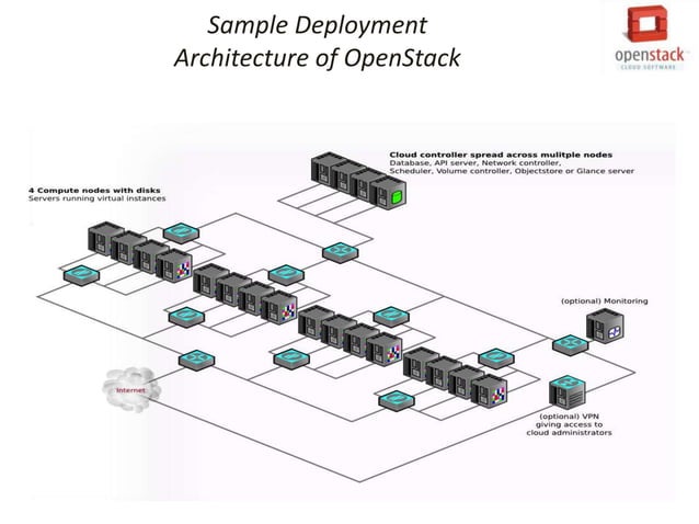 OpenStack Introduction | PPTX