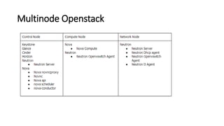 Openstack in 10 mins | PPT