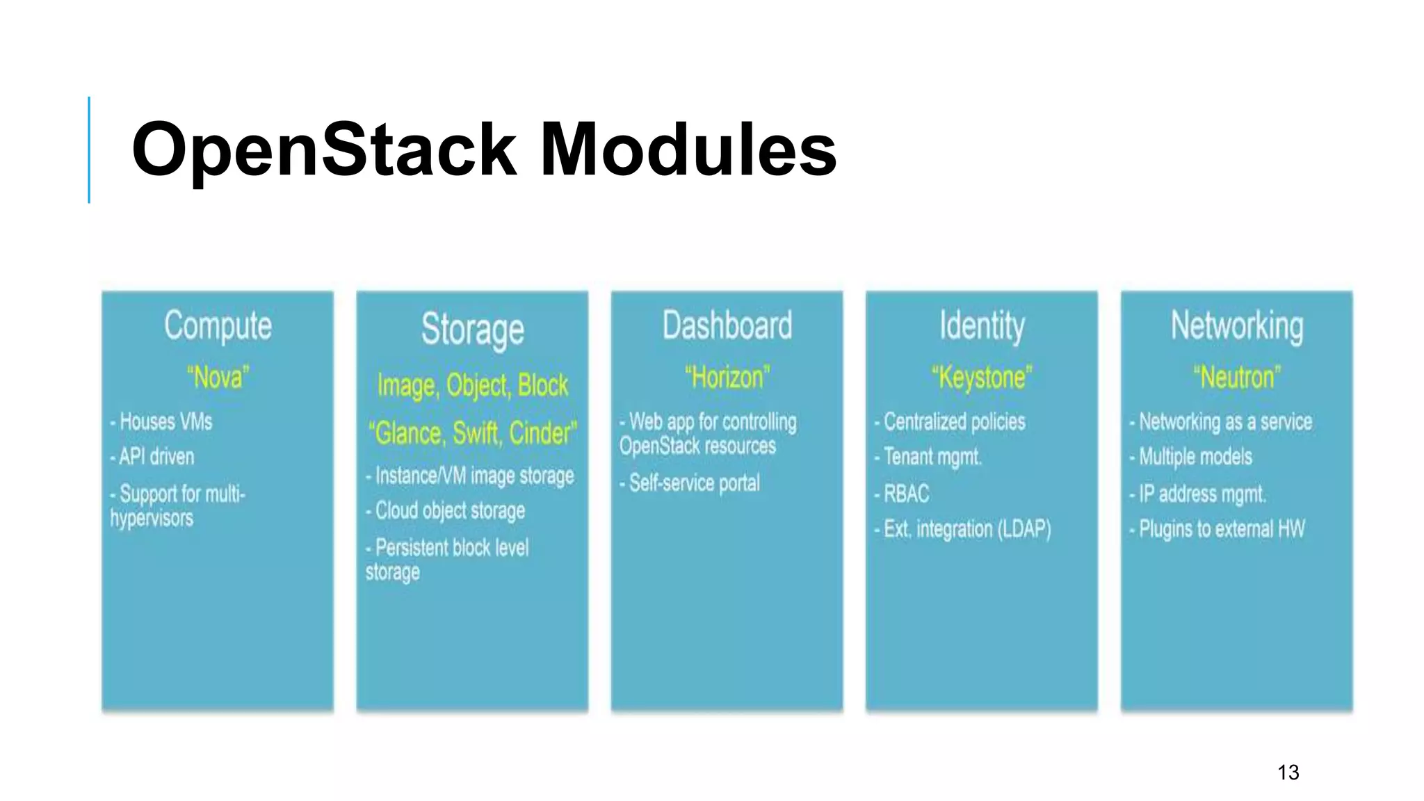 OpenStack Architecture and Use Cases | PPTX