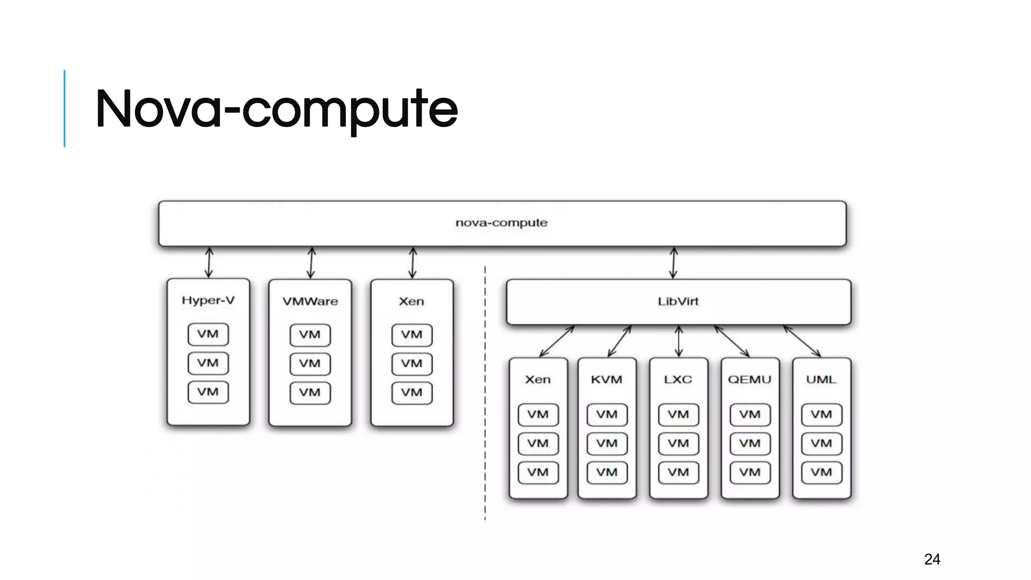 OpenStack Architecture and Use Cases | PPTX