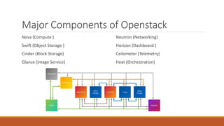 Openstack | PPT