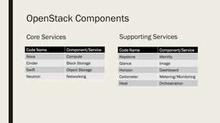OpenStack- A ringside view of Services and Architecture | PPT