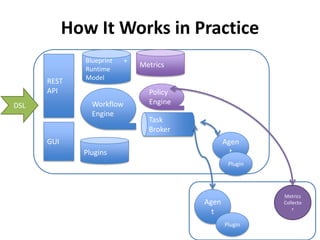 OpenStack DevOps Workflows with TOSCA | PPTX