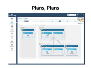 OpenStack DevOps Workflows with TOSCA | PPTX