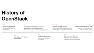#_Openstack.pptx