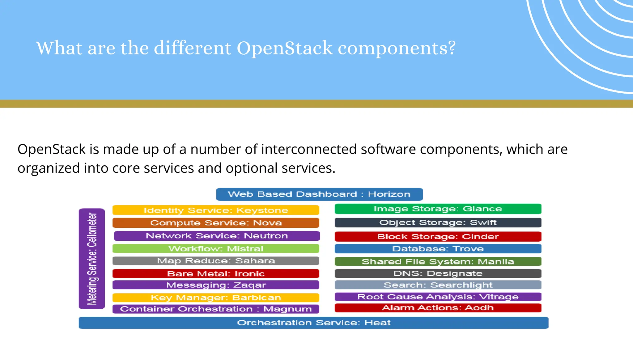 what is OpenStack ? a breif documantation | PPT