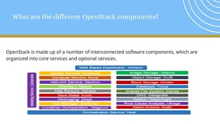 what is OpenStack ? a breif documantation | PPT