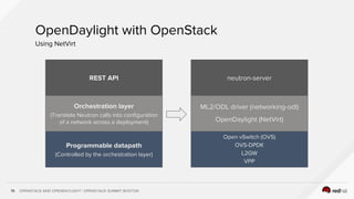 OpenStack-and-OpenDaylight-Integrated-IaaS-for-SDN-and-NFV.pdf