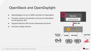 OpenStack-and-OpenDaylight-Integrated-IaaS-for-SDN-and-NFV.pdf