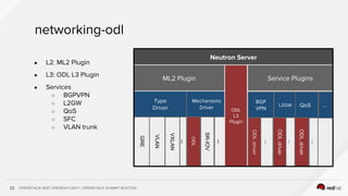 OpenStack-and-OpenDaylight-Integrated-IaaS-for-SDN-and-NFV.pdf