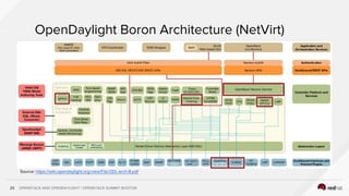 OpenStack-and-OpenDaylight-Integrated-IaaS-for-SDN-and-NFV.pdf