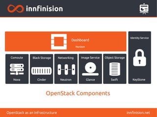 OpenStack as an Infrastructure | PDF