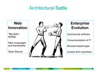 OpenStack: Time is Now - Lew Tucker | PPT