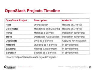 Openstack SAGE-AU | PPT