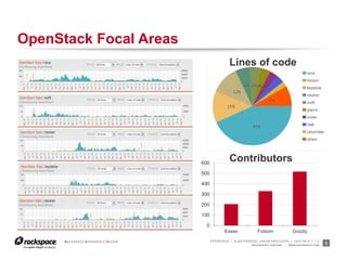 Openstack SAGE-AU | PPT