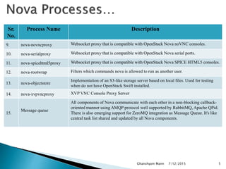 Open Stack compute-service-nova | PPT