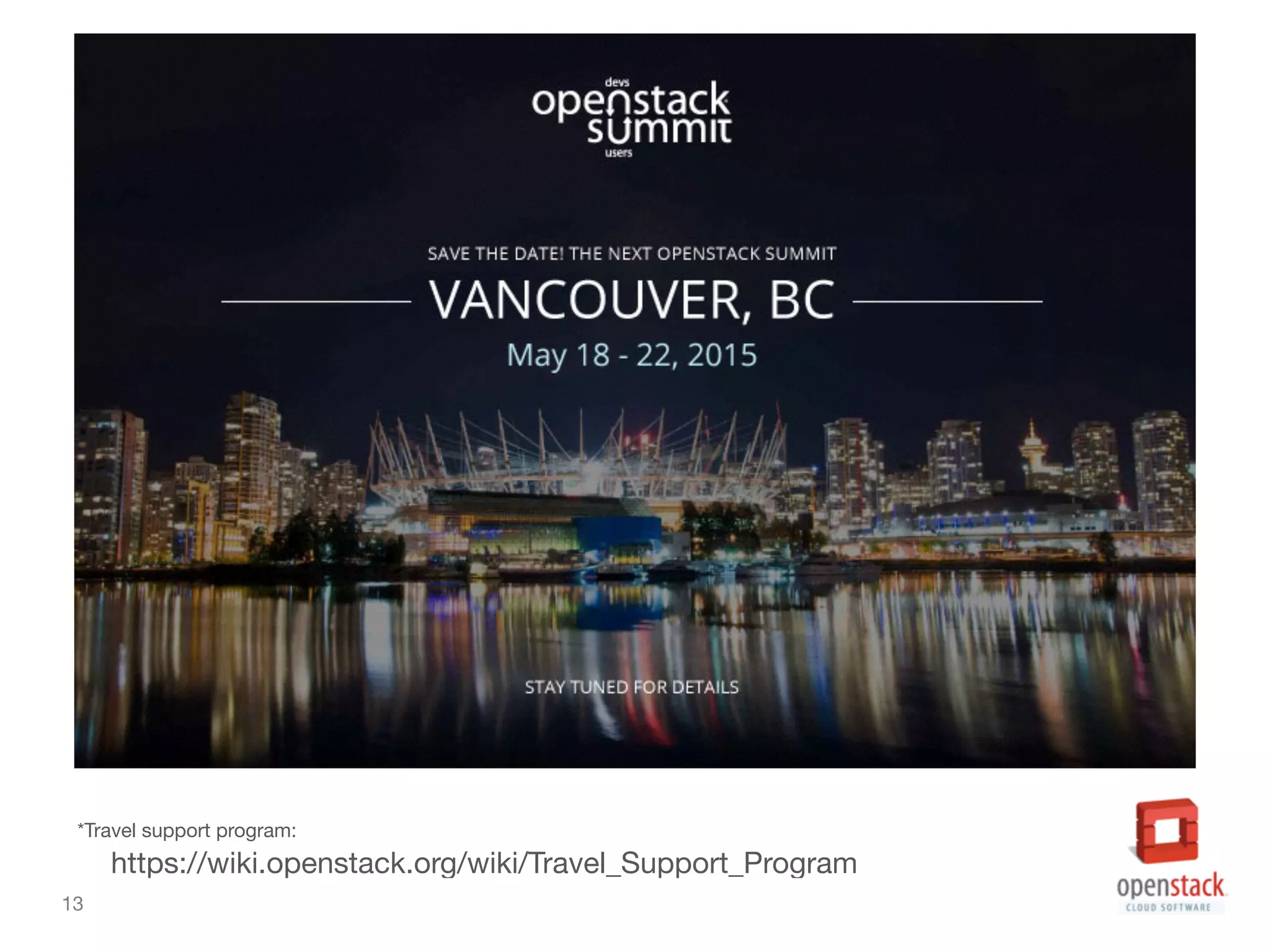 Openstack Contribution in a Nutshell | PDF