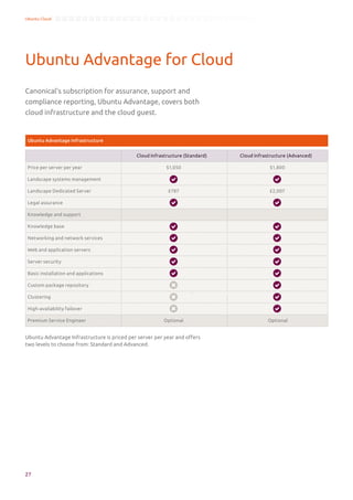 Openstack deployment-with ubuntu | PDF