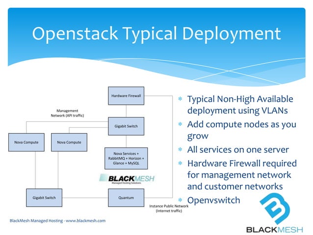 Openstack Overview for Drupalcon Portland | PPT