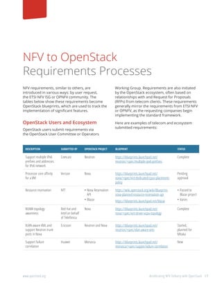 Open stack foundation-nfv-report | PDF