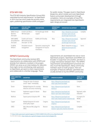 Open stack foundation-nfv-report | PDF