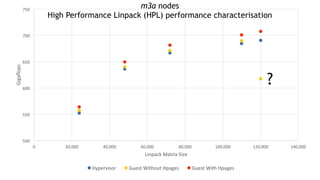 Building a GPU-enabled OpenStack Cloud for HPC - Blair Bethwaite ...