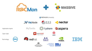 Building a GPU-enabled OpenStack Cloud for HPC - Blair Bethwaite, Monash University | PDF