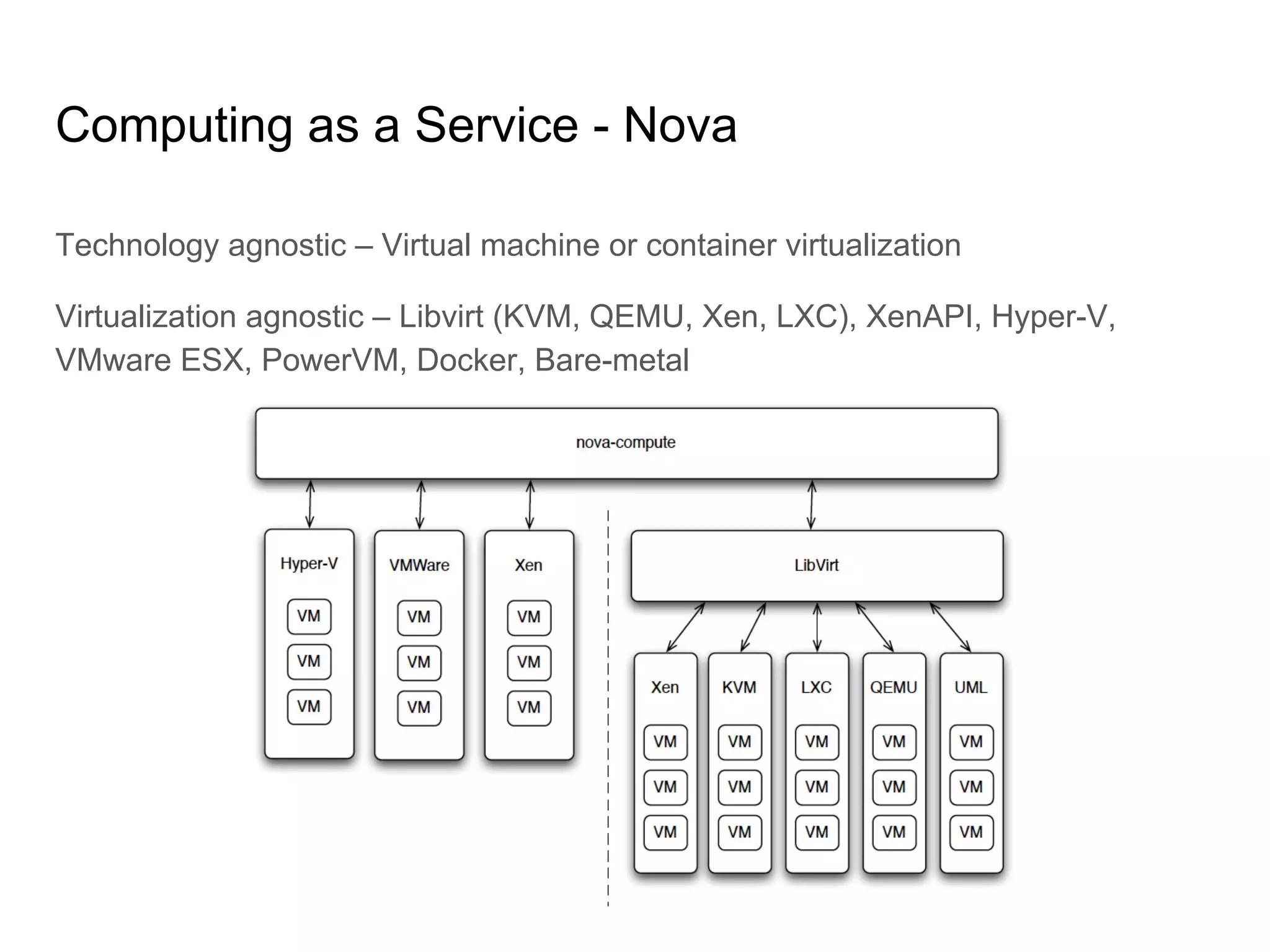 OpenStack - Infrastructure as a service | PPT