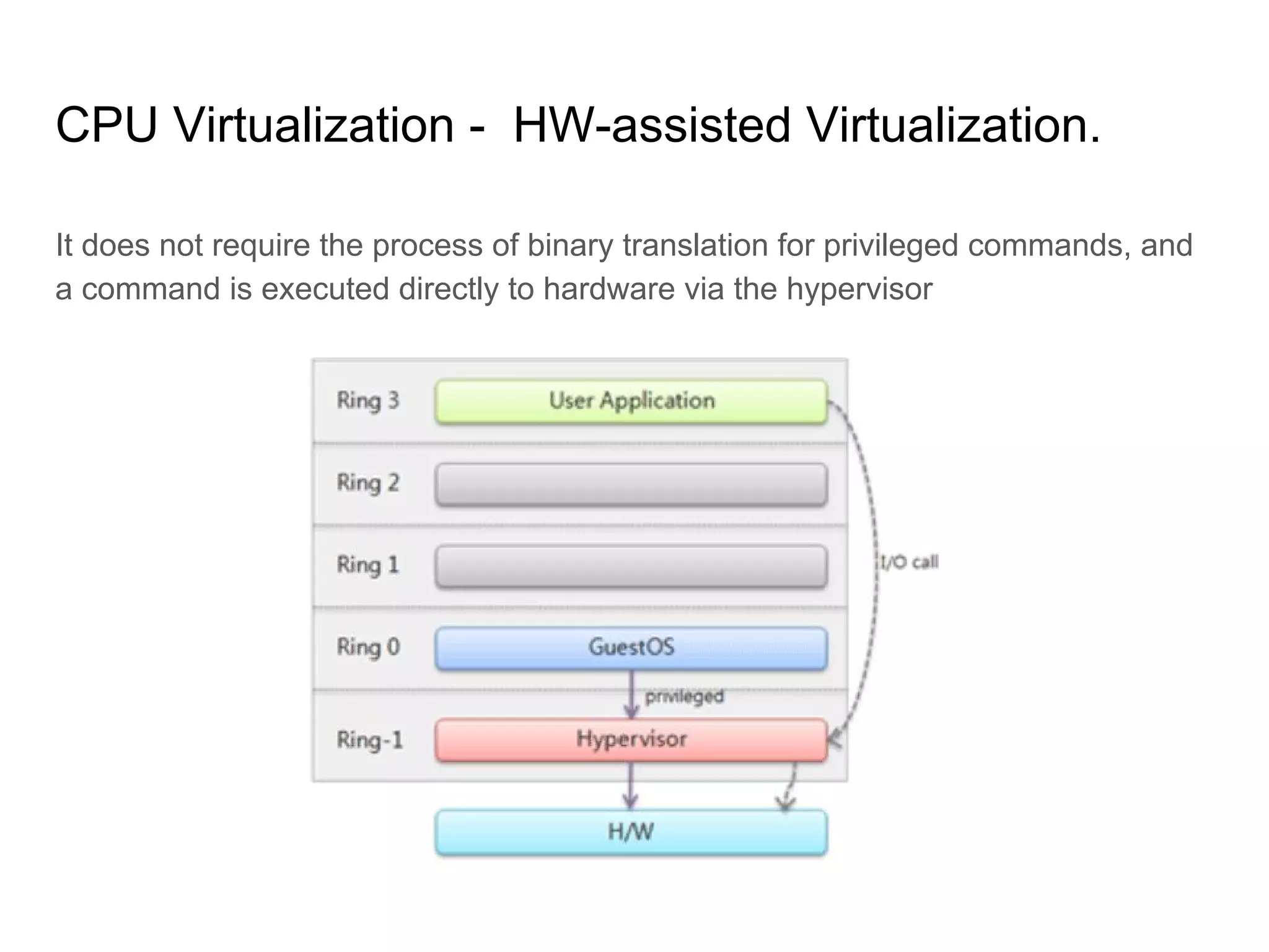 OpenStack - Infrastructure as a service | PPT | Free Download