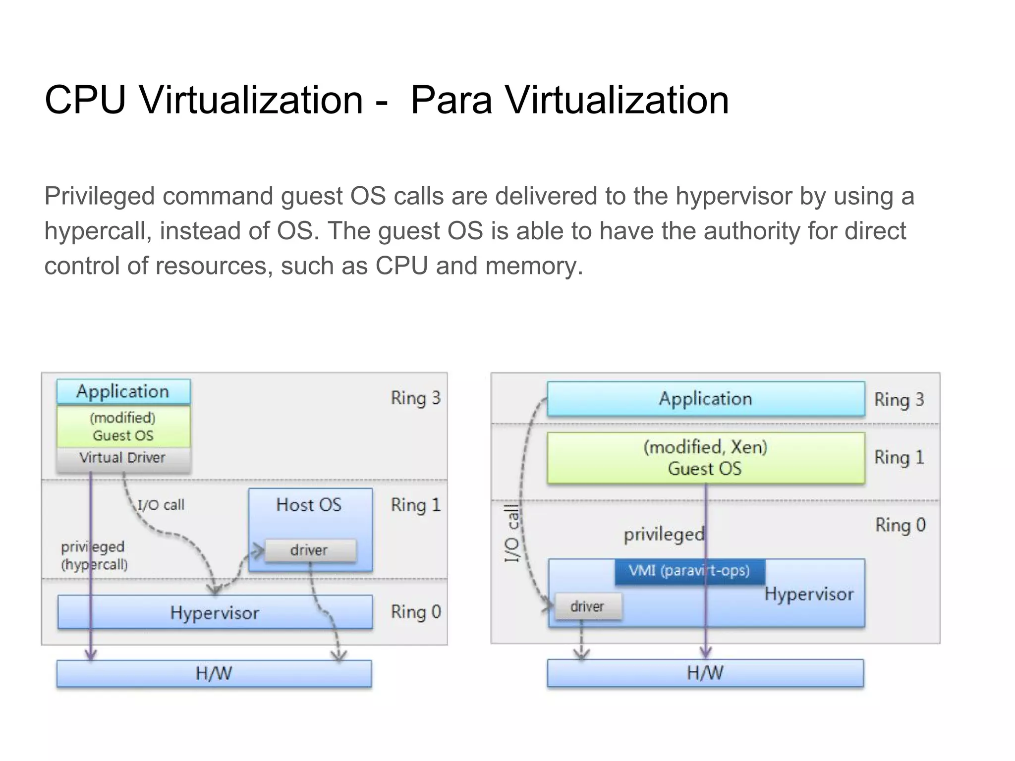 OpenStack - Infrastructure as a service | PPT