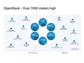 OpenStack - Infrastructure as a service | PPT