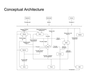OpenStack - Infrastructure as a service | PPT