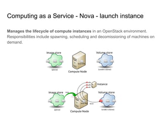 OpenStack - Infrastructure as a service | PPT