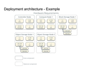 OpenStack - Infrastructure as a service | PPT