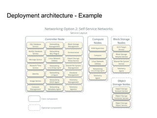 OpenStack - Infrastructure as a service | PPT