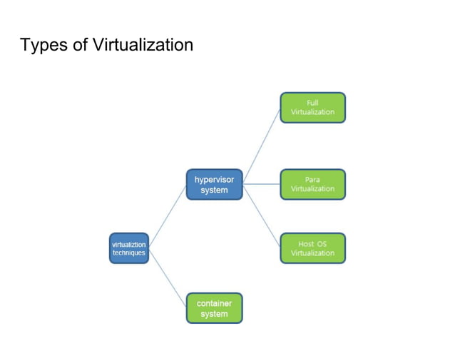 OpenStack - Infrastructure as a service | PPT